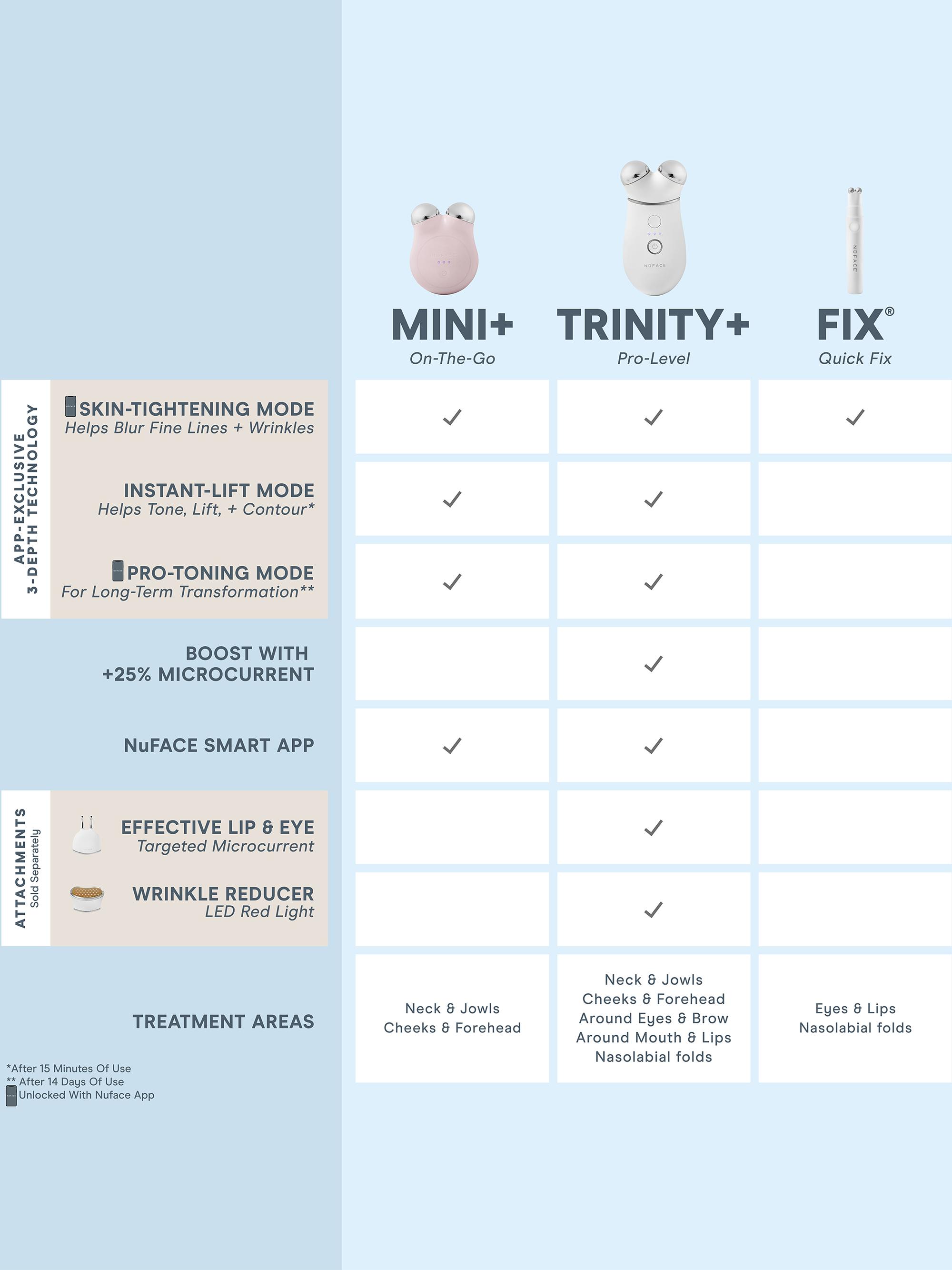 Shop NuFace Trinity+® 6-Piece Complete Set | Saks Fifth Avenue